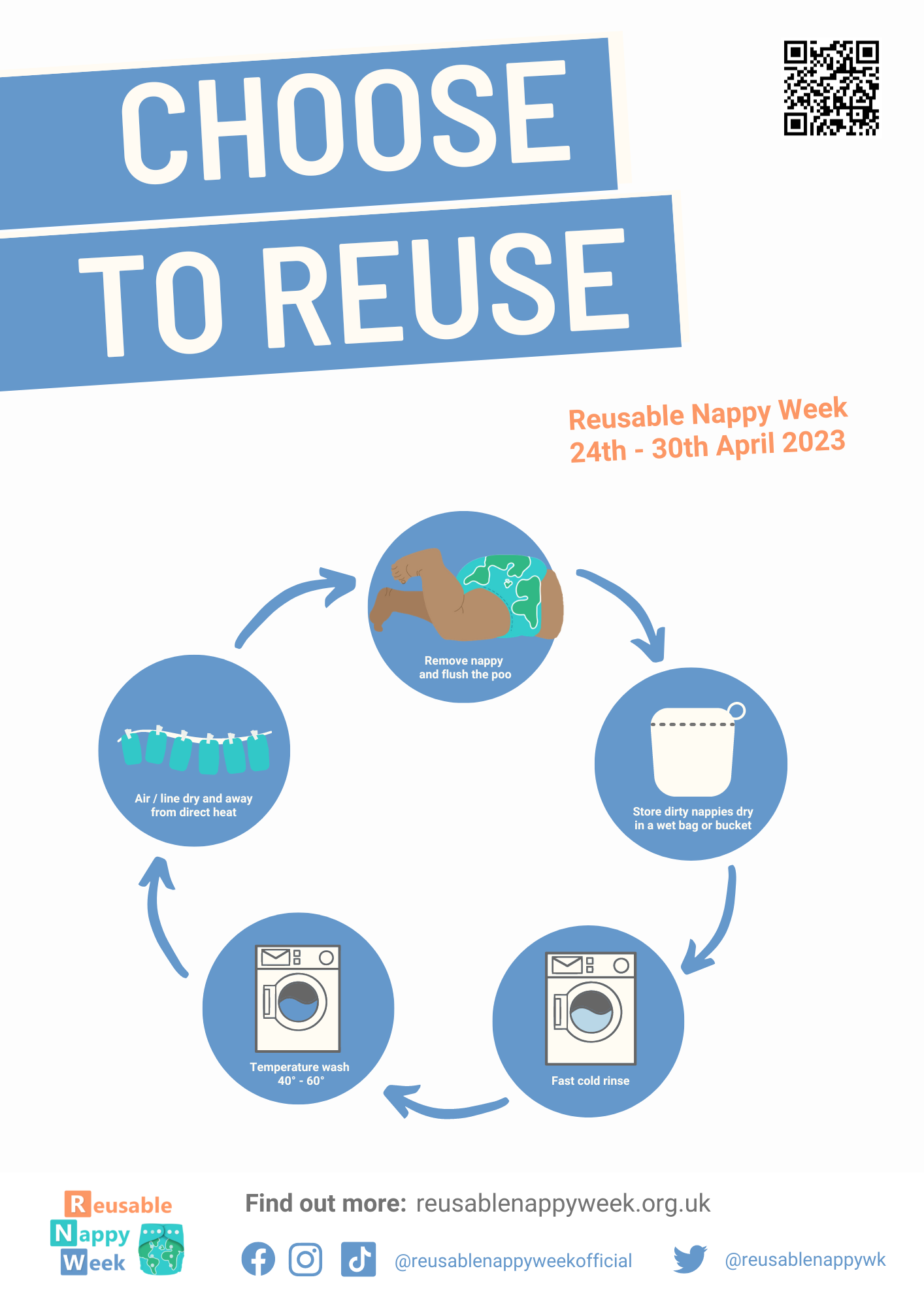 Resources - Reusable Nappy Week